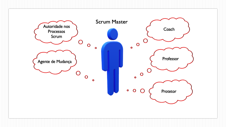 O papel do Scrum Master - Agile Expert